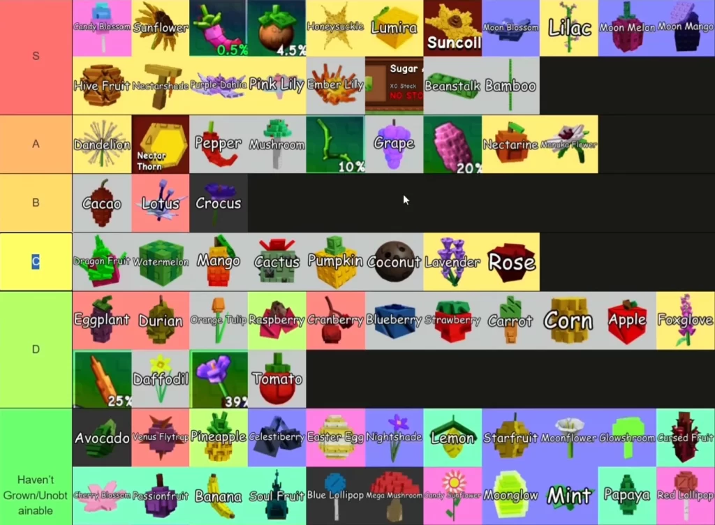 Grow a Garden Seeds Tier List Updated: Best Plants Ranked